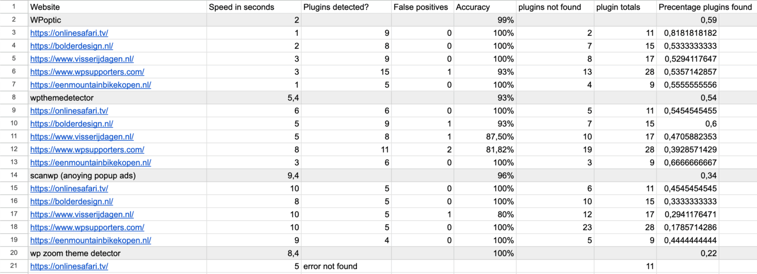 WordPress Plugin Detector Test 2025: What Plugins Is This Site Using ...